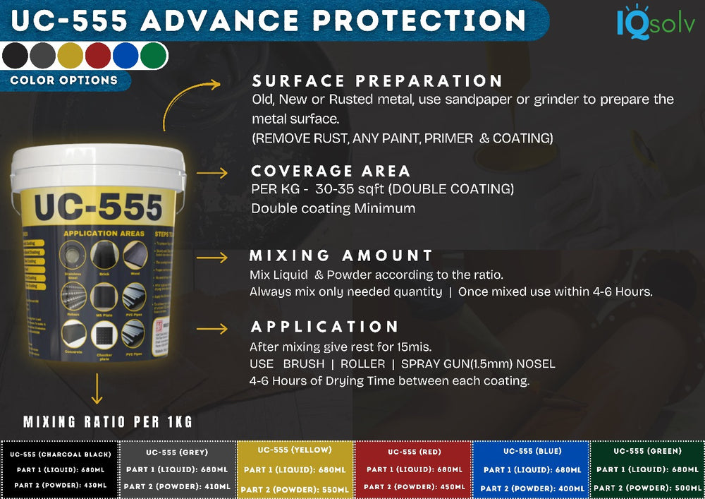 UniCoat-555 ADVANCED PROTECTION